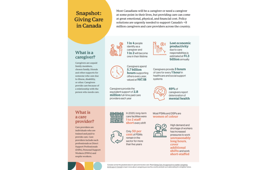 Giving Care – Canadian Centre for Caregiving Excellence