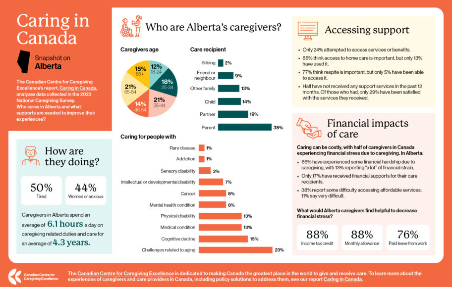 Report: Caring in Canada – Canadian Centre for Caregiving Excellence