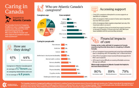 Report: Caring in Canada – Canadian Centre for Caregiving Excellence