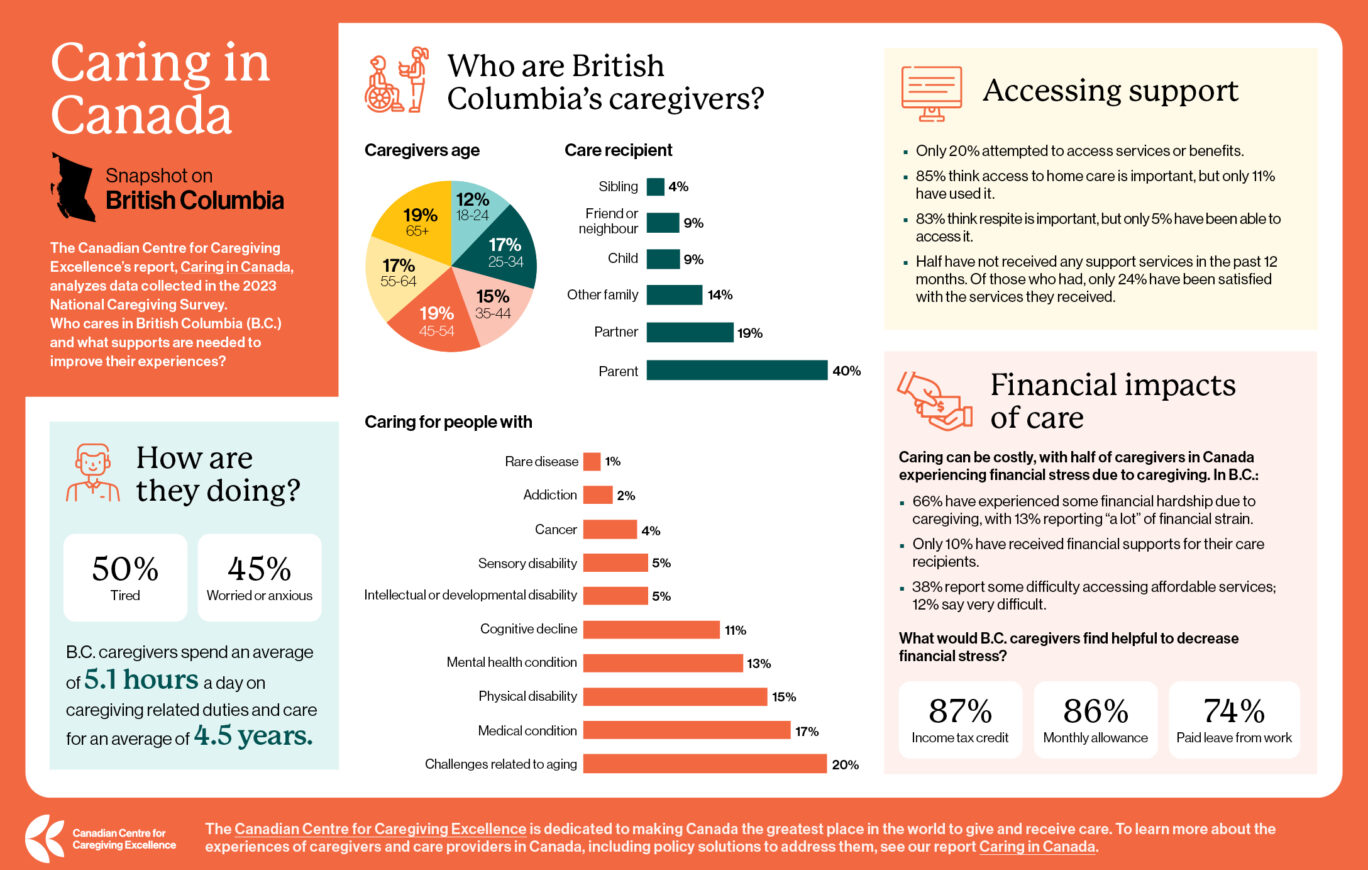 Report: Caring in Canada – Canadian Centre for Caregiving Excellence